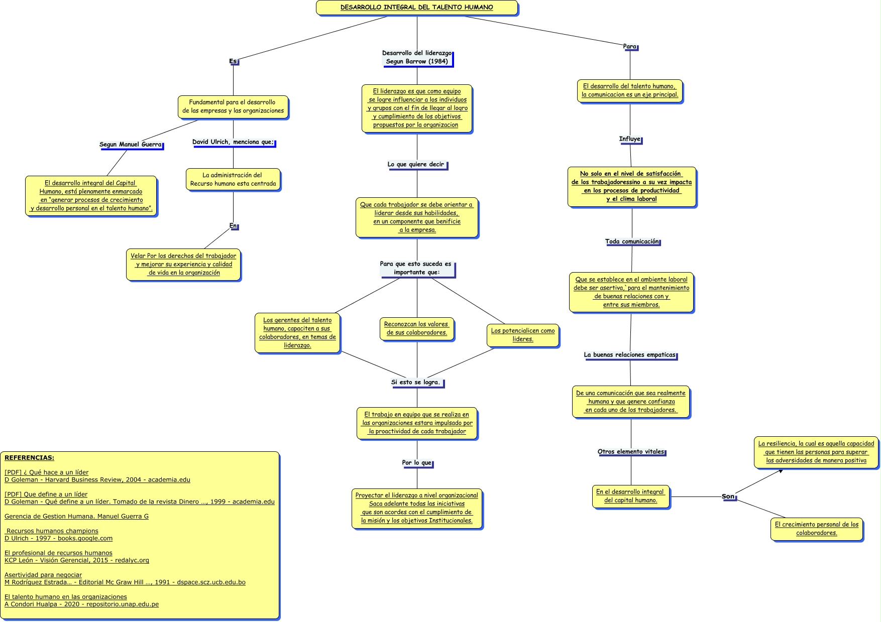 Gestiòn del desarrollo integral del talento humano